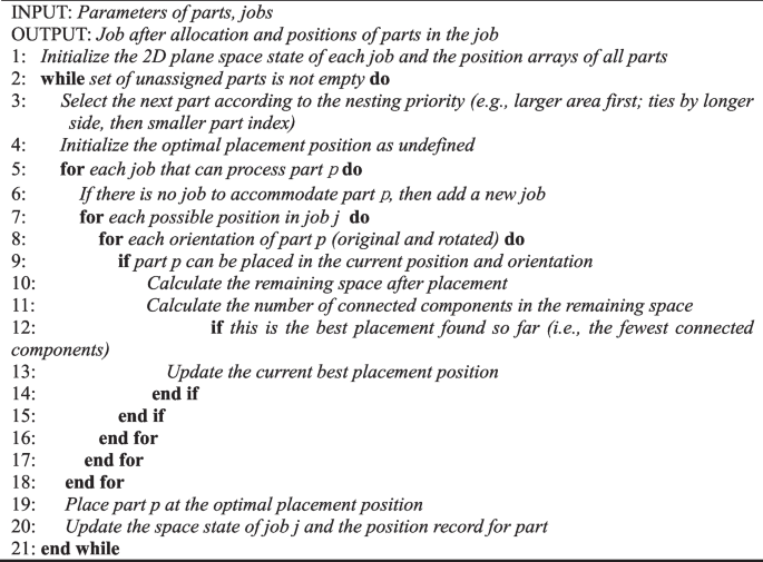 Integrated scheduling and nesting optimization for hybrid additive ...