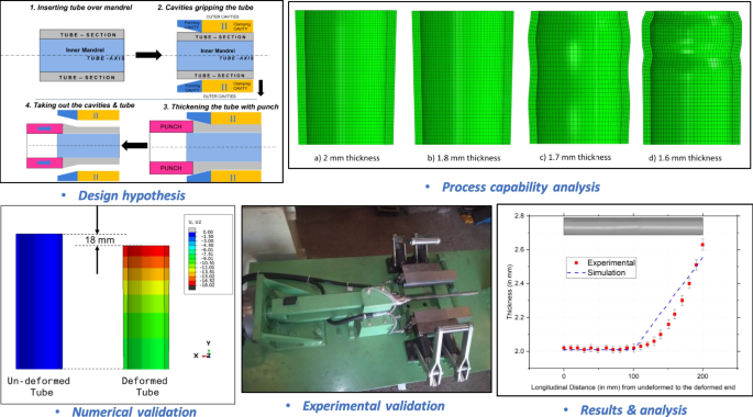 New process development for end thickening of electric resistance ...