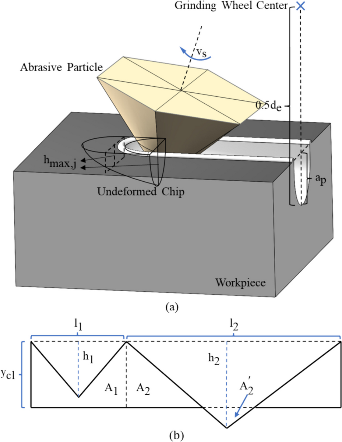 A surface roughness prediction model in cemented carbide grinding based ...