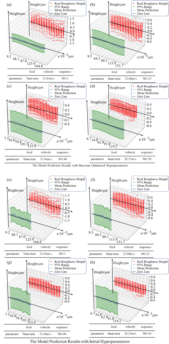 A surface roughness prediction model in cemented carbide grinding based on Bayesian Multilayer ...