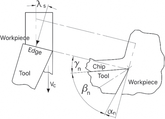 Neuro-fuzzy optimization of cutting tool geometry in machining using ...