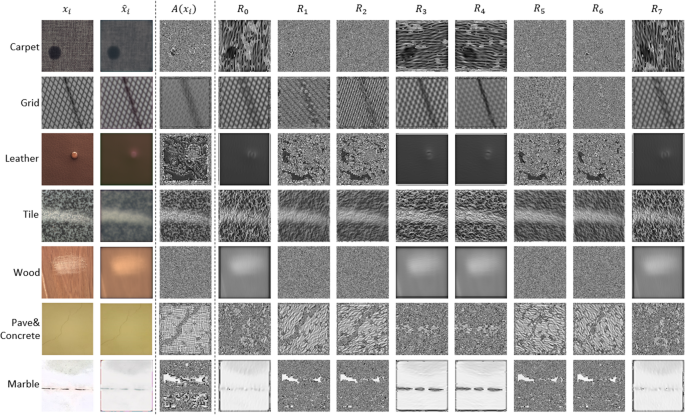 GRooUV: surface defect detection with Gabor filter using reconstruction ...