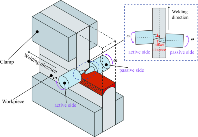 Experimental investigation and process parameter optimization of ...