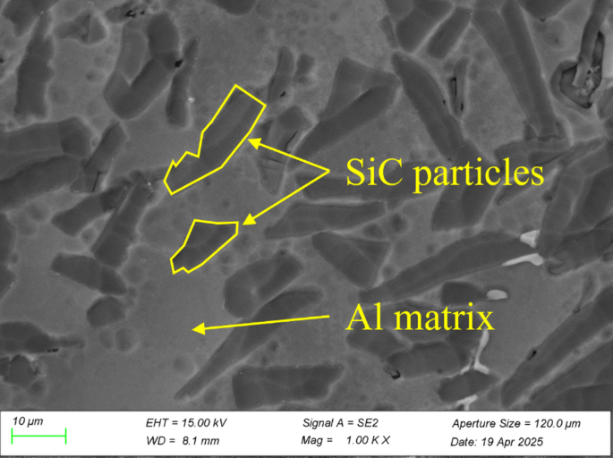 Surface integrity of high volume fraction SiCp/Al composite in laser ...