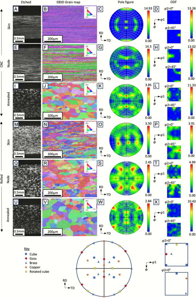 Assessing the performance of rolled vs machined Isogrid structures ...