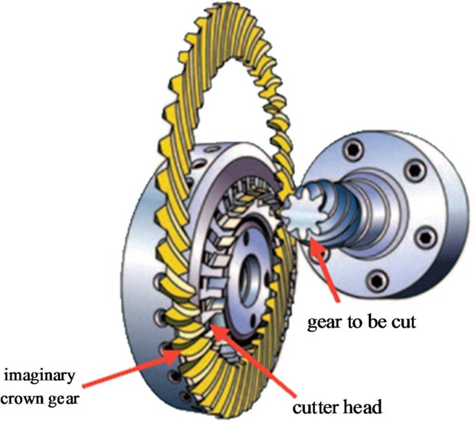 Study on grinding residual stress and parameter optimization of spiral ...