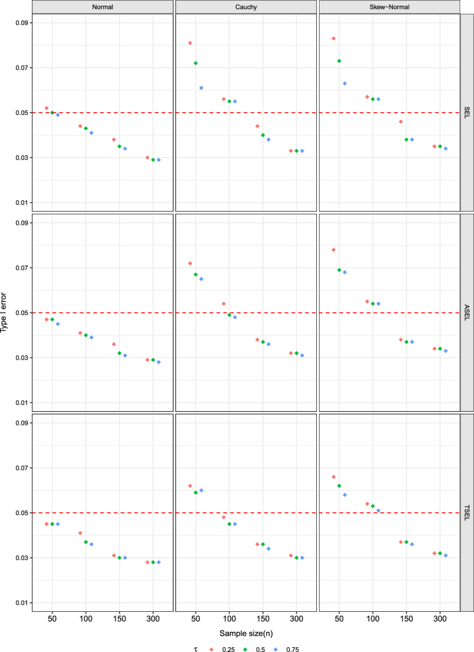 Empirical likelihood change point detection in quantile regression models | Computational Statistics