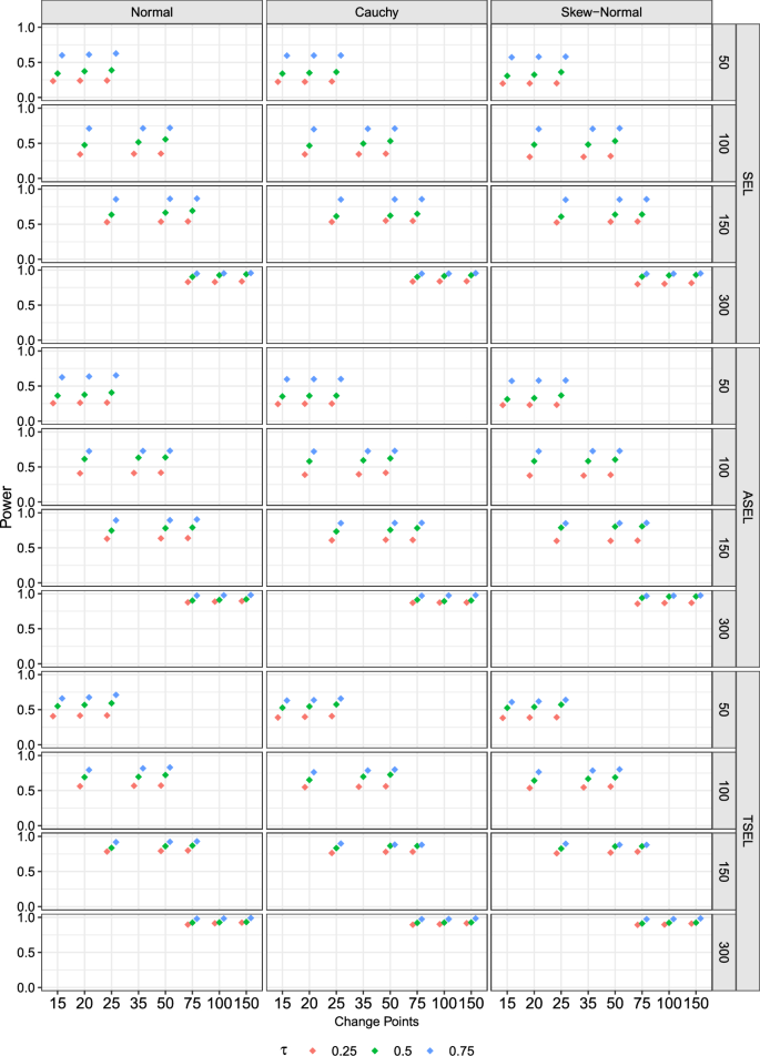 Empirical likelihood change point detection in quantile regression models | Computational Statistics