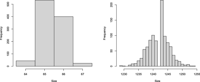 A precise and efficient exceedance-set algorithm for detecting ...