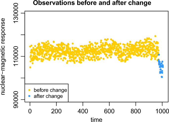 Nonparametric CUSUM change-point detection procedures based on modified ...