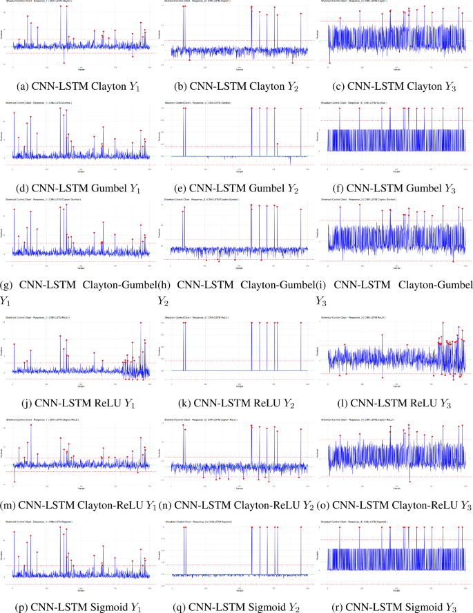 Deep learning-based survival analysis with copula-based activation functions for multivariate ...