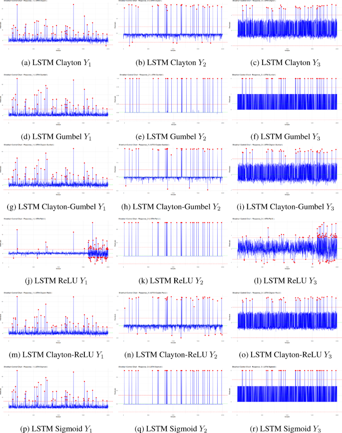 Deep learning-based survival analysis with copula-based activation functions for multivariate ...