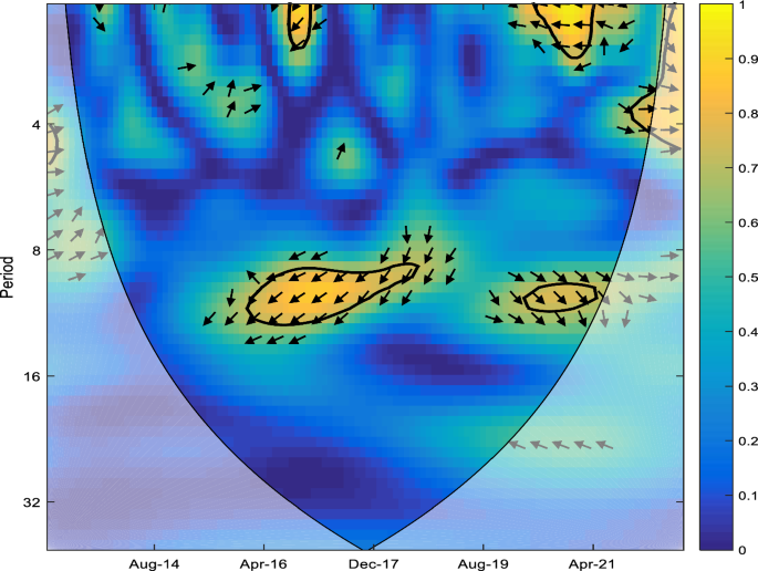 How do climate policy uncertainty and renewable energy and clean ...