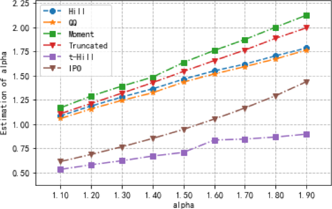 A new method for estimating the tail index using truncated sample mean ...