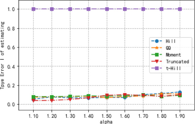 A new method for estimating the tail index using truncated sample mean ...