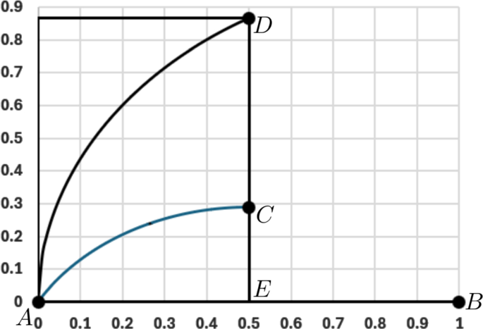 On the probability that the optimal solution of the Weber location problem is at a demand point ...