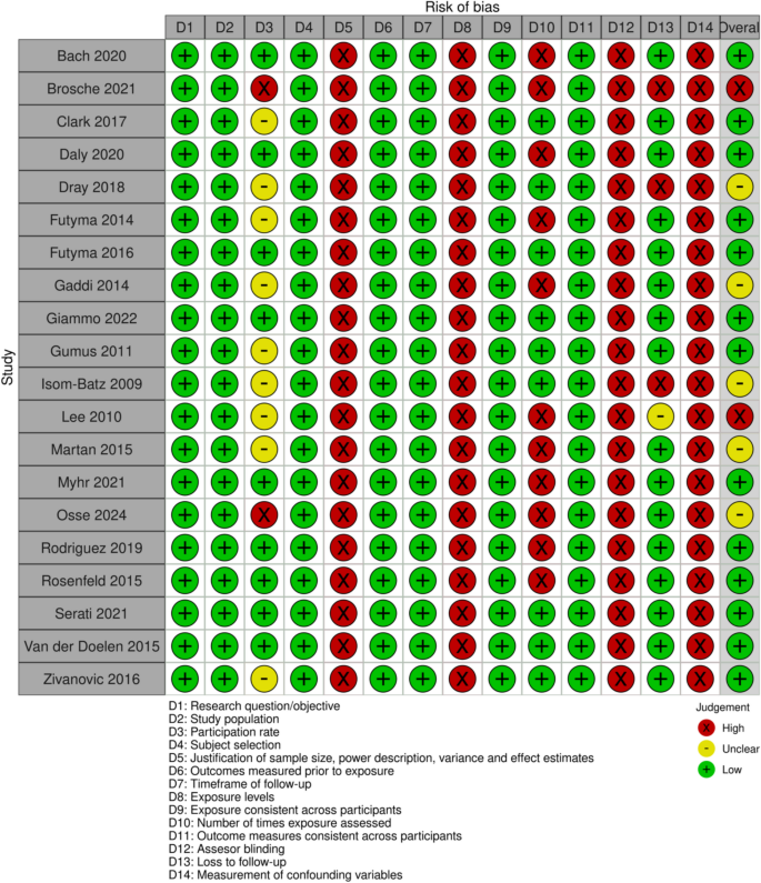 Urethral Bulking Agent as a Salvage Procedure for Female Stress Urinary ...