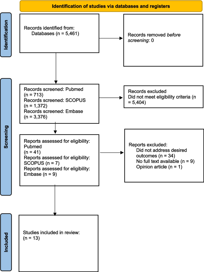 Timing and Technique: Principles of Secondary Repair of Perineal Wound ...
