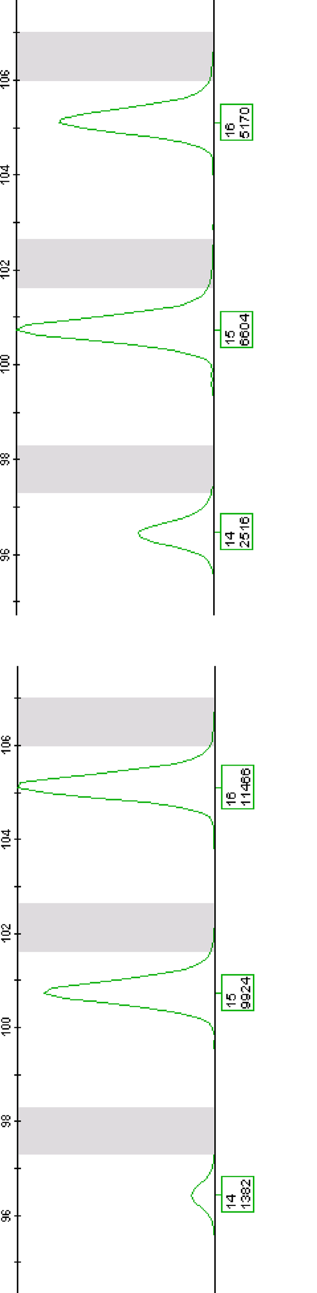 DNA mixture deconvolution using fully continuous models EuroForMix and EFMrep | Rechtsmedizin