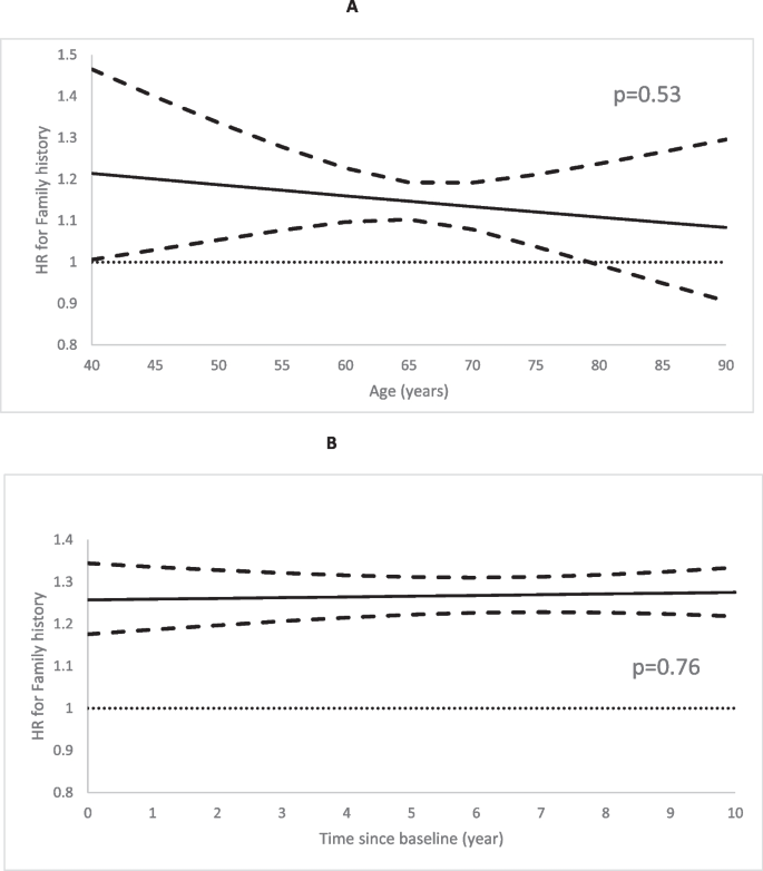 Family history of fracture and fracture risk: a meta-analysis to update ...