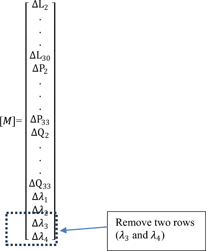 Deterministic approach to find the maximum loadability limits of ...