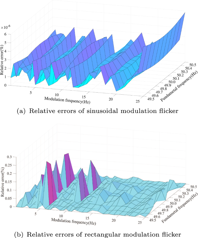 A simple and fast measurement algorithm for power system flicker ...