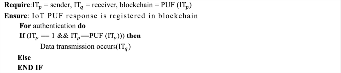 An efficient chaotic MHT-PUF-based IoT device authentication with QPBFT for smart grid ...