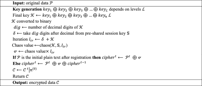 An efficient chaotic MHT-PUF-based IoT device authentication with QPBFT for smart grid ...