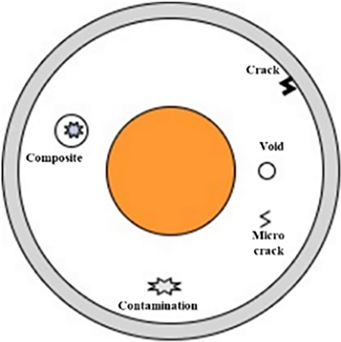 Deep learning approach for cable partial discharge pattern ...