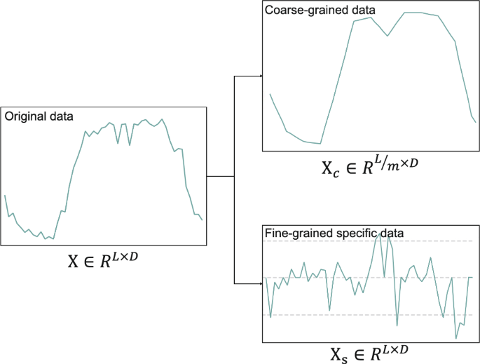 Short-term electrical load forecasting based on multi-granularity time augmented learning ...