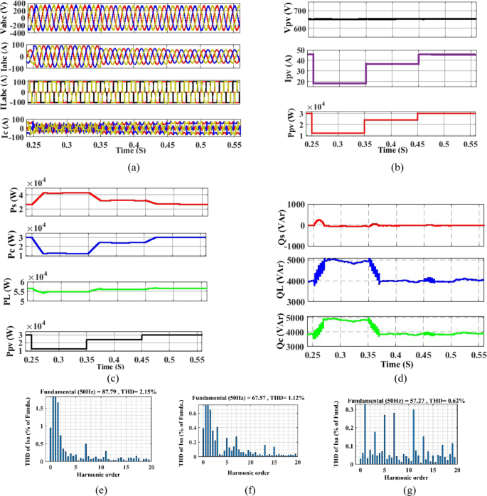 Enhancing power quality of PV-DSTATCOM integrated grid with modified adaptive LMS control ...