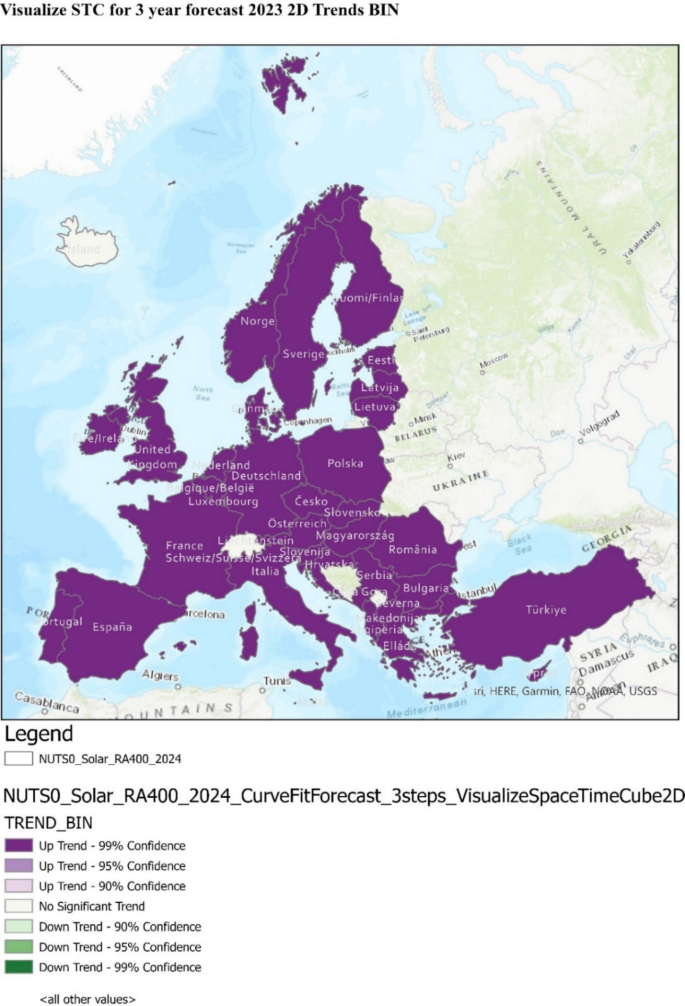 Solar energy production in EU + countries using space–time forecasting ...