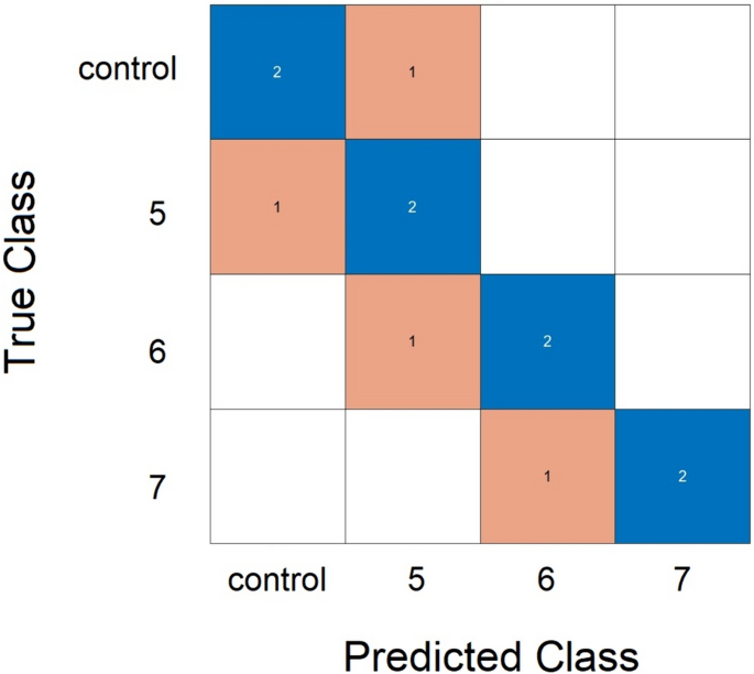 Imidazolium-based ionic liquids disrupt saccharomyces cerevisiae cell ...