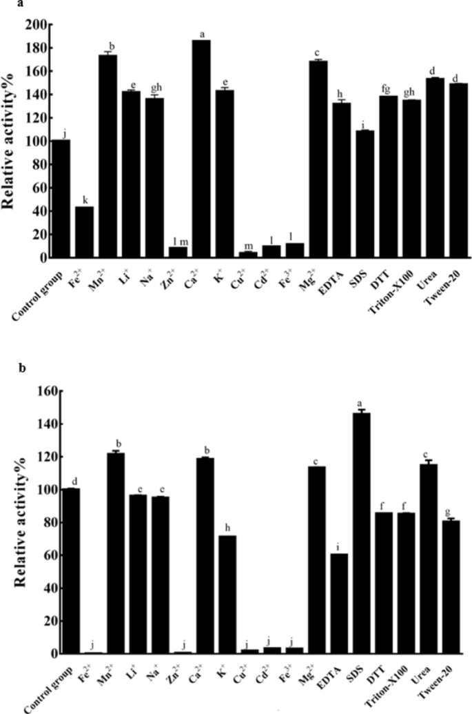 Cloning, expression, purification, and mutant construction of the ...