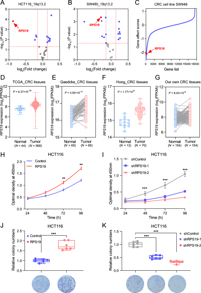 Integrated systematic functional screen and fine-mapping decipher the ...