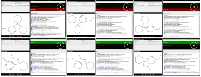 Qualitative and quantitative in silico toxicity profiling of “angel ...