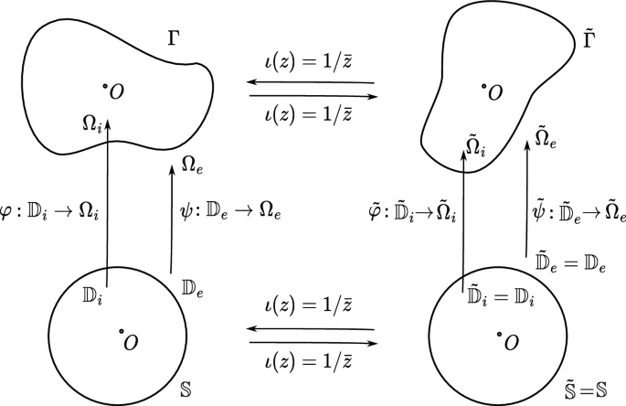 Dirichlet spaces over chord-arc domains | Mathematische Annalen