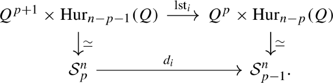 Polynomial stability of the homology of Hurwitz spaces | Mathematische ...