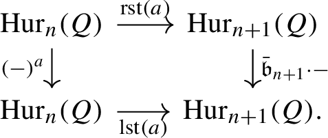 Polynomial stability of the homology of Hurwitz spaces | Mathematische ...