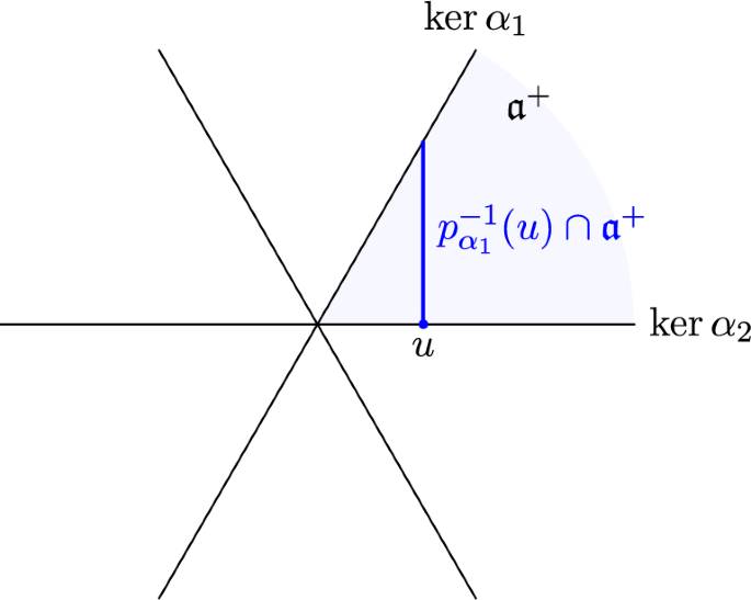 Properly discontinuous actions, growth indicators, and conformal ...