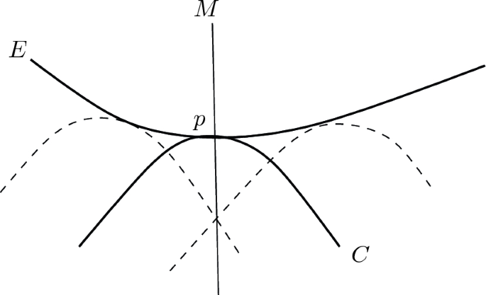 Enumeration of non-nodal real plane rational curves | Mathematische ...