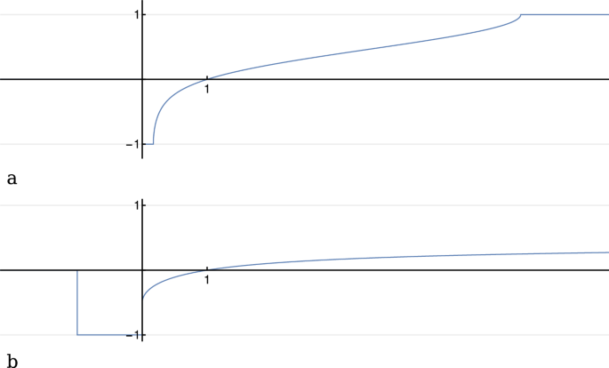 Two-sided bell-shaped sequences | Mathematische Zeitschrift