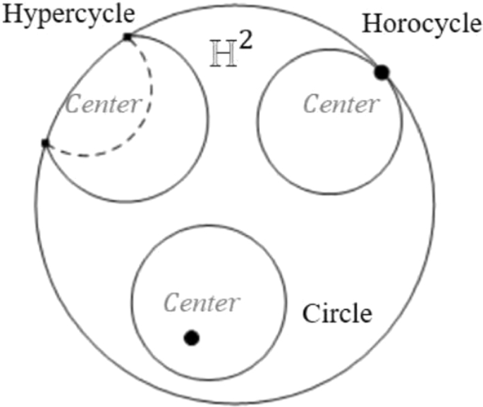 Boundary value problem and discrete Schwarz–Pick lemma for generalized ...
