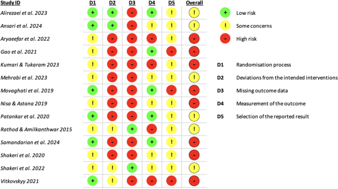 A holistic guide to effective prevention and treatment for kidney ...
