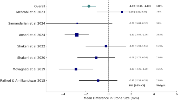 A holistic guide to effective prevention and treatment for kidney ...