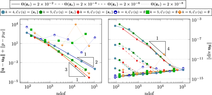 The pressure-wired Stokes element: a mesh-robust version of the Scott ...