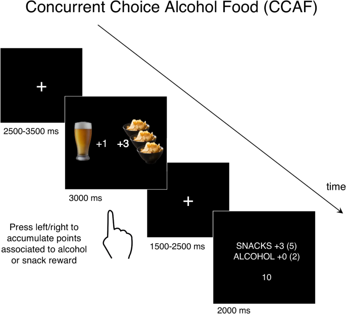 Choice of alcohol over a natural reward: an experimental study in light ...