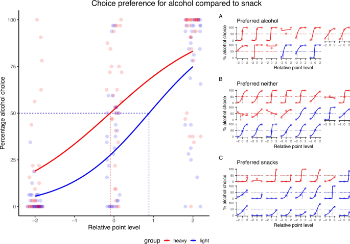 Choice of alcohol over a natural reward: an experimental study in light ...