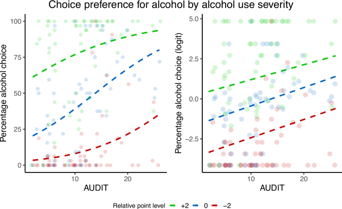 Choice of alcohol over a natural reward: an experimental study in light ...