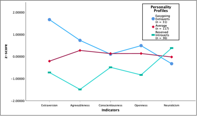 Personality profiles and trauma history in ketamine therapy for mood ...